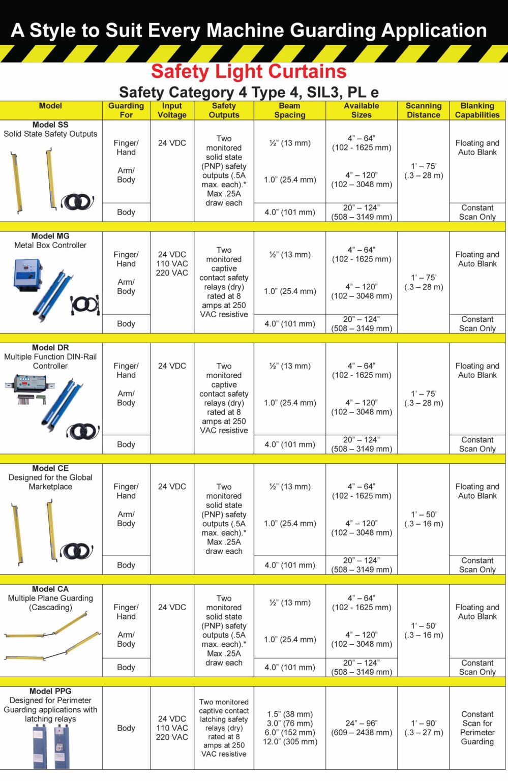 Safety Light Curtains | Pinnacle Systems, Inc.